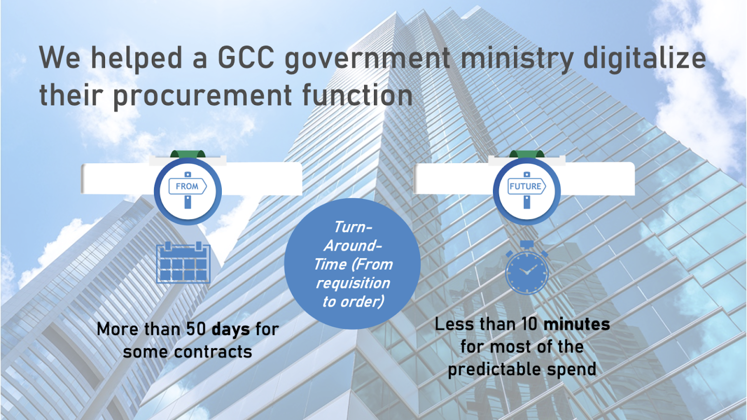 GCC Business Transformation Consulting | TransformationX